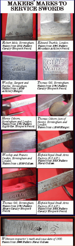 British Army Sword Markings - Government Issue Marks