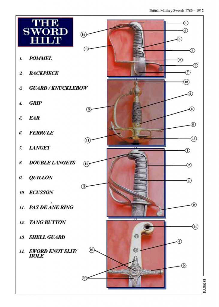 The Parts of an Antique Sword - a Guide for Collectors